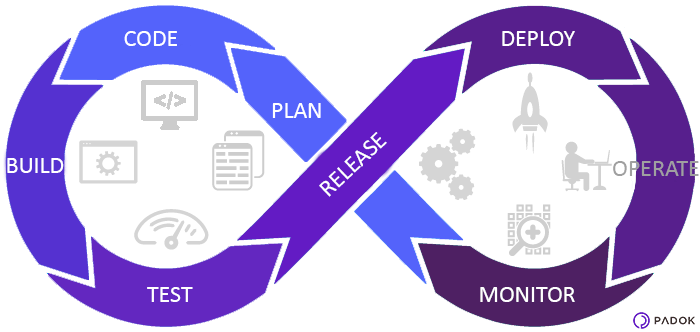 The Differences Between Sre Devops Sysadmin